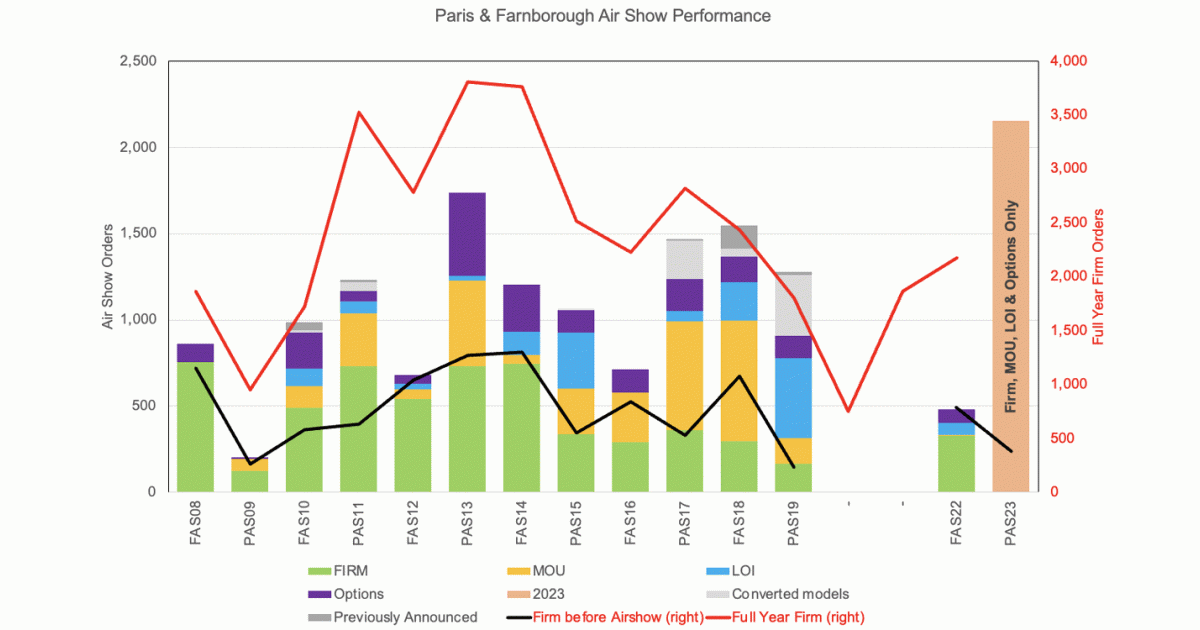 year 2500 predictions