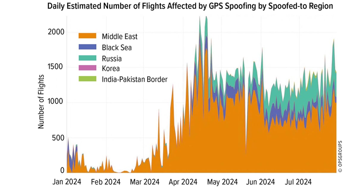 OpsGroup Releases Report on the Dangers of GPS Spoofing | Aviation ...