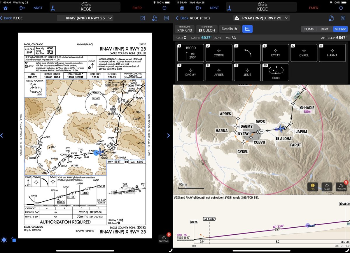 Garmin SmartCharts Revamp the Flight Procedures Process | Aviation ...