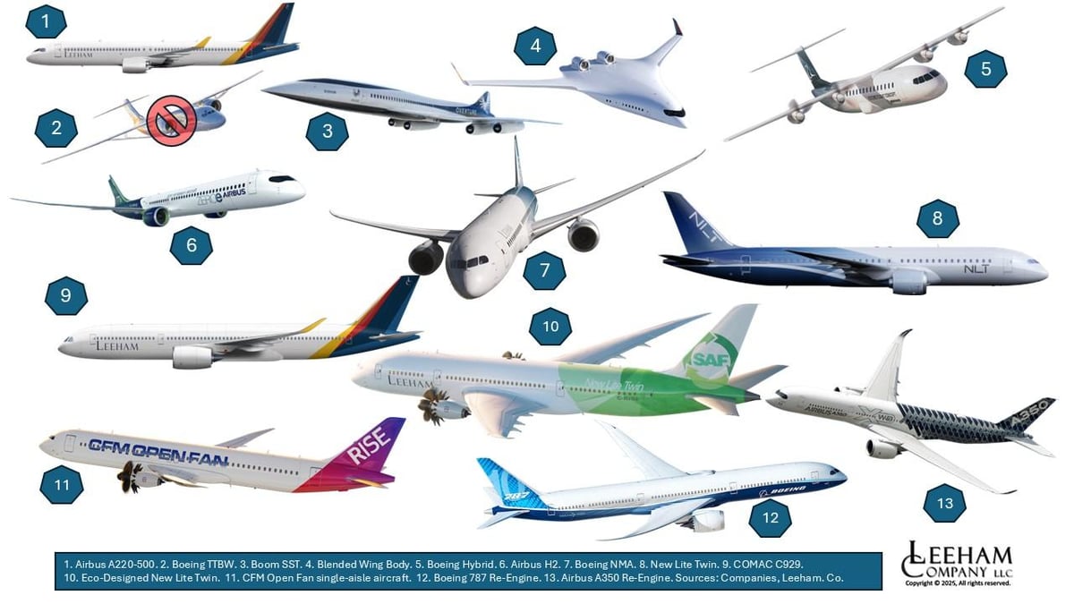 What Shape Will the Next Generation of Airliners Take? | Aviation ...