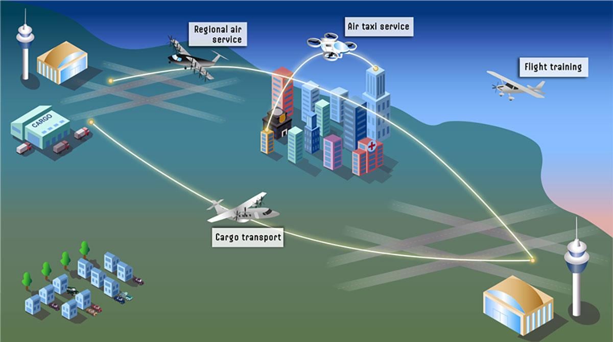GAO: Electric Propulsion Standards Work Stalled by Bureaucracy Cuts ...