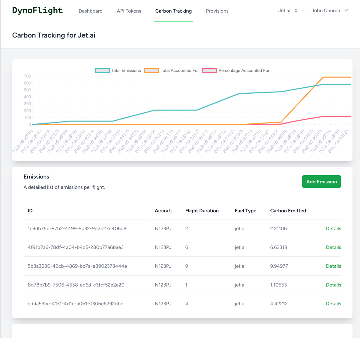 Jet.AI Debuts New Carbon Emissions Offset Platform | Aviation ...