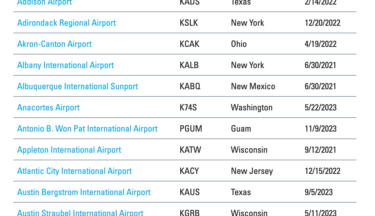 NBAA Resource Simplifies CBP Entry Process at General Aviation Airports ...