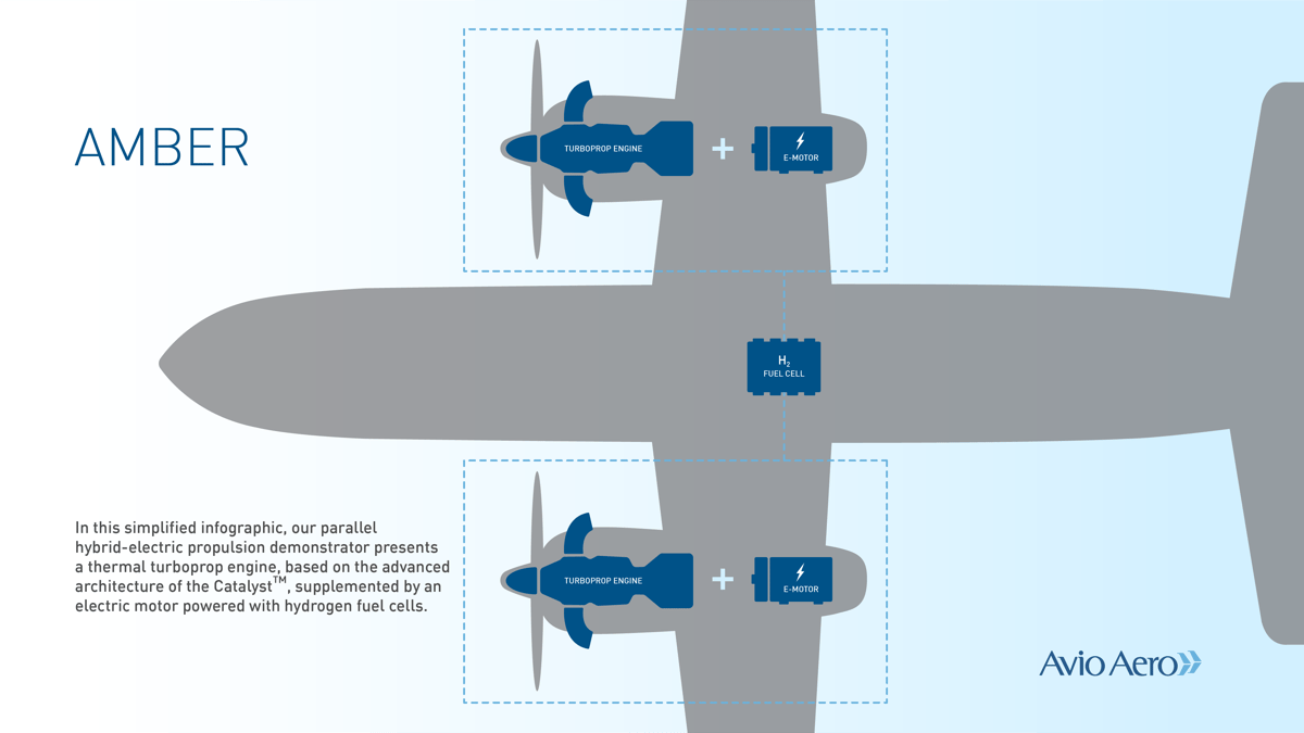European Commission Funds Avio Aero To Build Hybrid-Electric Propulsion ...