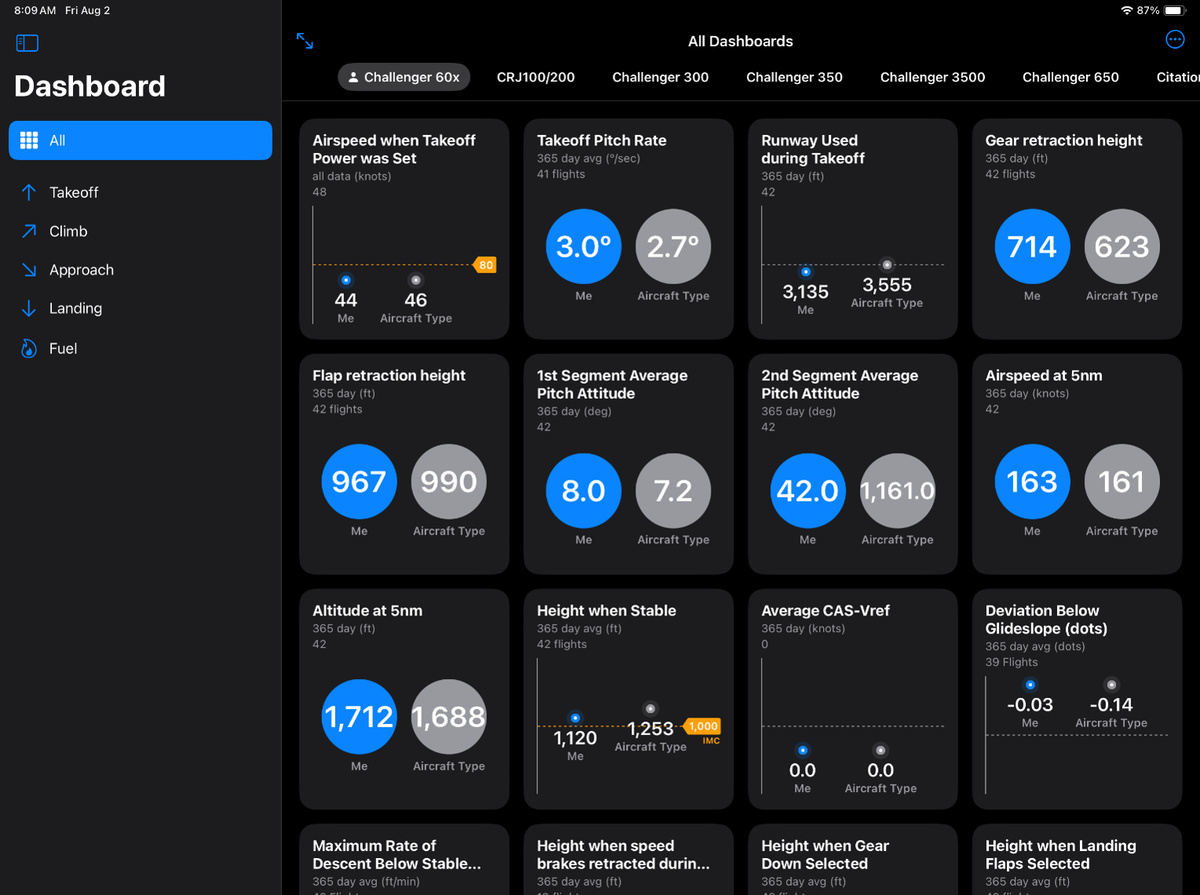 NetJets Pilots Can Monitor Flying Performance with FlightPulse ...