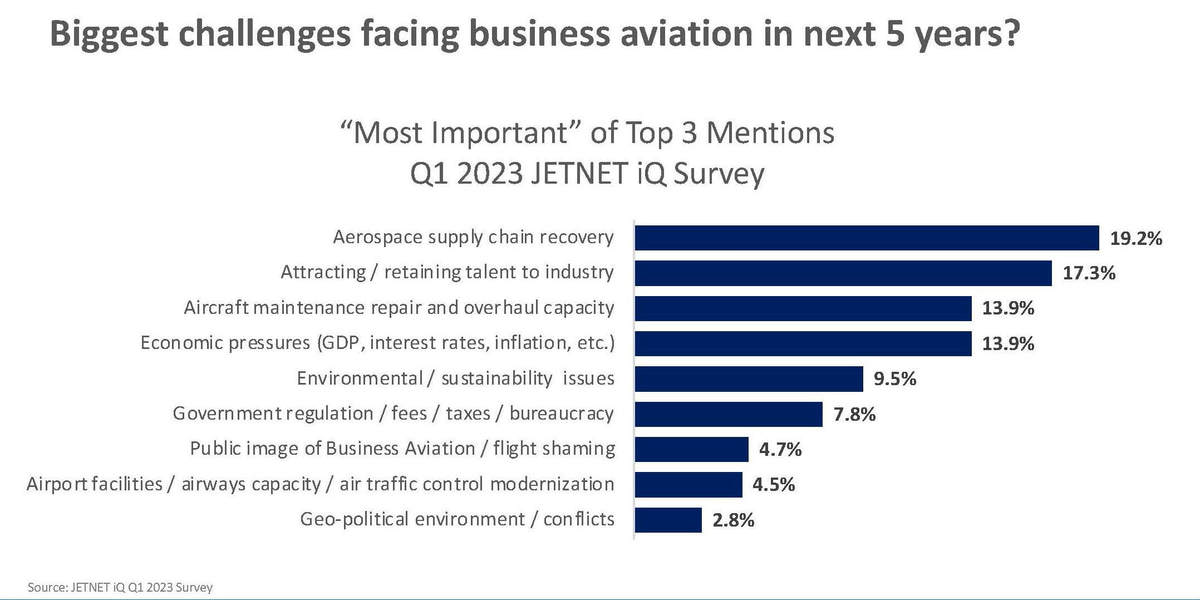 Jetnet Highlights Training and Research Products | Aviation ...