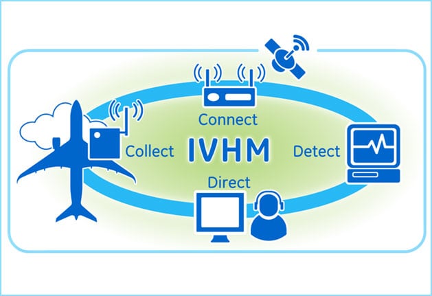 GE’s IVHM Advances Fault Detection | Aviation International News