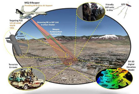 GA-ASI Adds New Features to Predator/Reaper UAS | Aviation ...