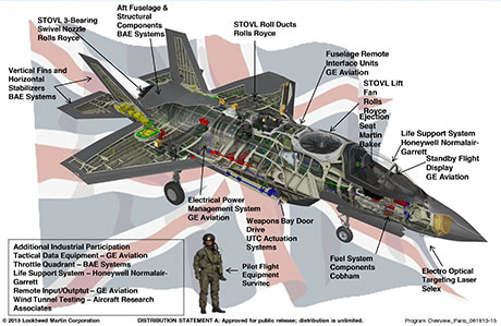 British Have Premier Industrial Position on F-35 | Aviation ...