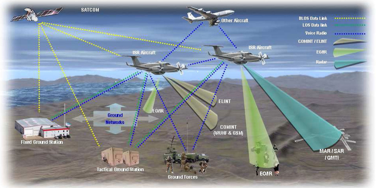 Raytheon UK Develops New ISR Solutions | Aviation International News