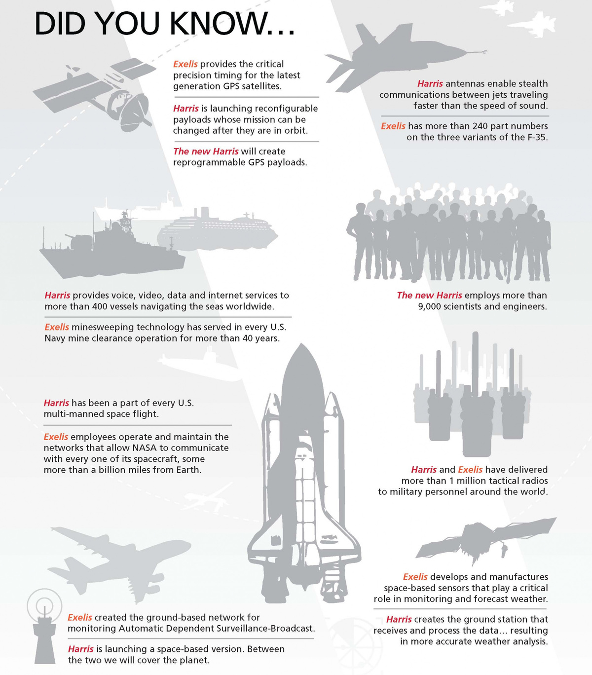Harris Completes $4.6 Billion Acquisition of Exelis | Aviation ...