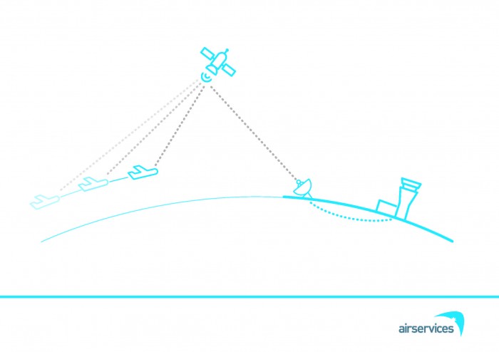 Australia Declares Flight Tracking Capability | Aviation International News