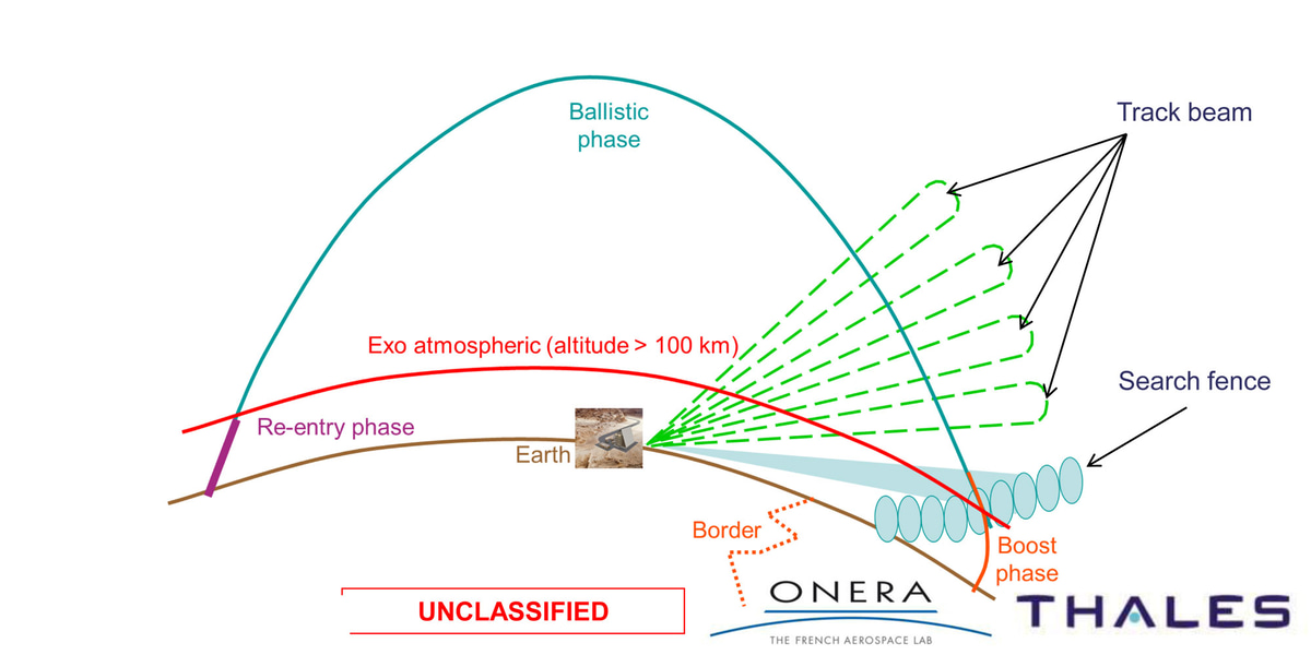 Thales Reveals Ballistic Missile Early Warning Radar | Aviation ...