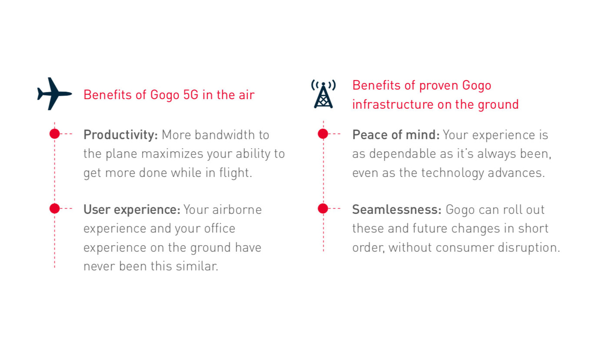 Gogo 5G Explained | Aviation International News