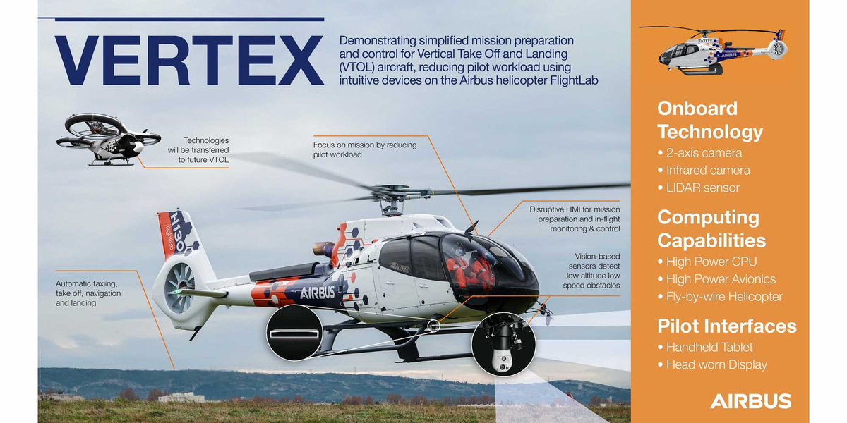 Airbus Fitting Helicopter Flightlab With Autonomous Capability ...
