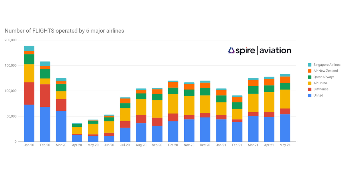 Spire Aviation data gathered between January 2020 and the end of May ...