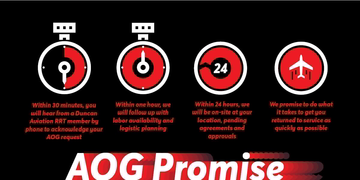 Duncan Aviation AOG Services: Promises In Action | Aviation ...