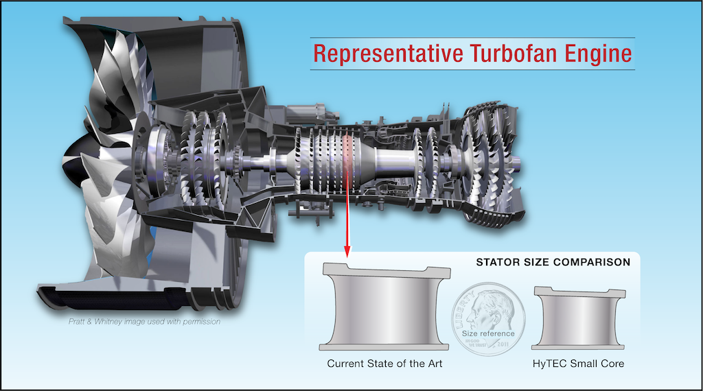 GE, Pratt Win NASA R&D Contracts for Compact Engine Core | Aviation ...