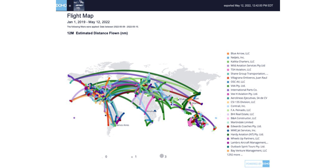 JetNet Underscores Aircraft Sales, Launches New Intelligence Platform | Aviation International News