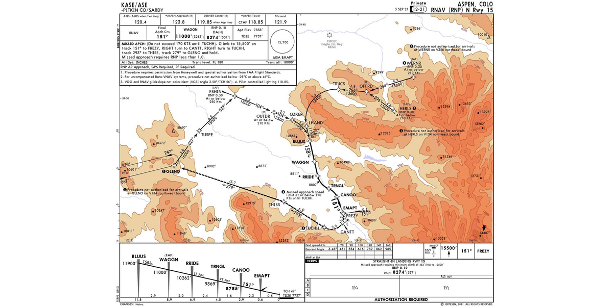 More Operators Gain Access to RNP AR Approaches | Aviation ...