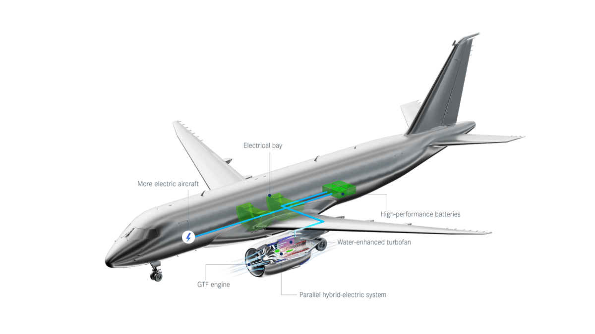 Funding Approved For Hybrid-Electric Geared Turbofan Project | Aviation ...