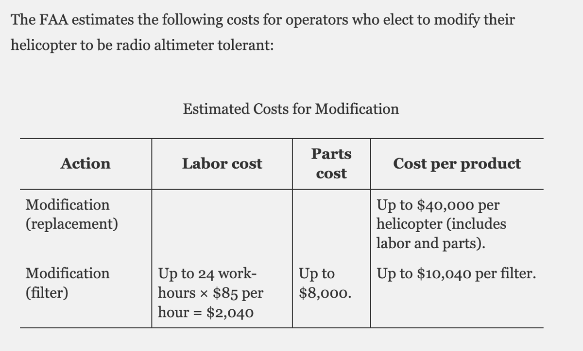Nationwide 5G Helicopter Radio Altimeter Restrictions Begin June 30 in ...