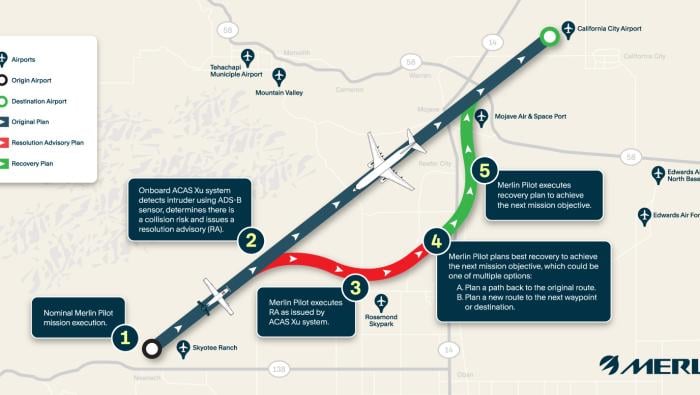 Exploring Advances in Autonomous Flight Technology | Aviation ...