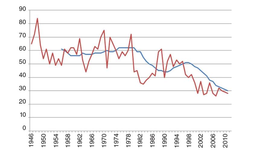 Ian Goold | Aviation International News