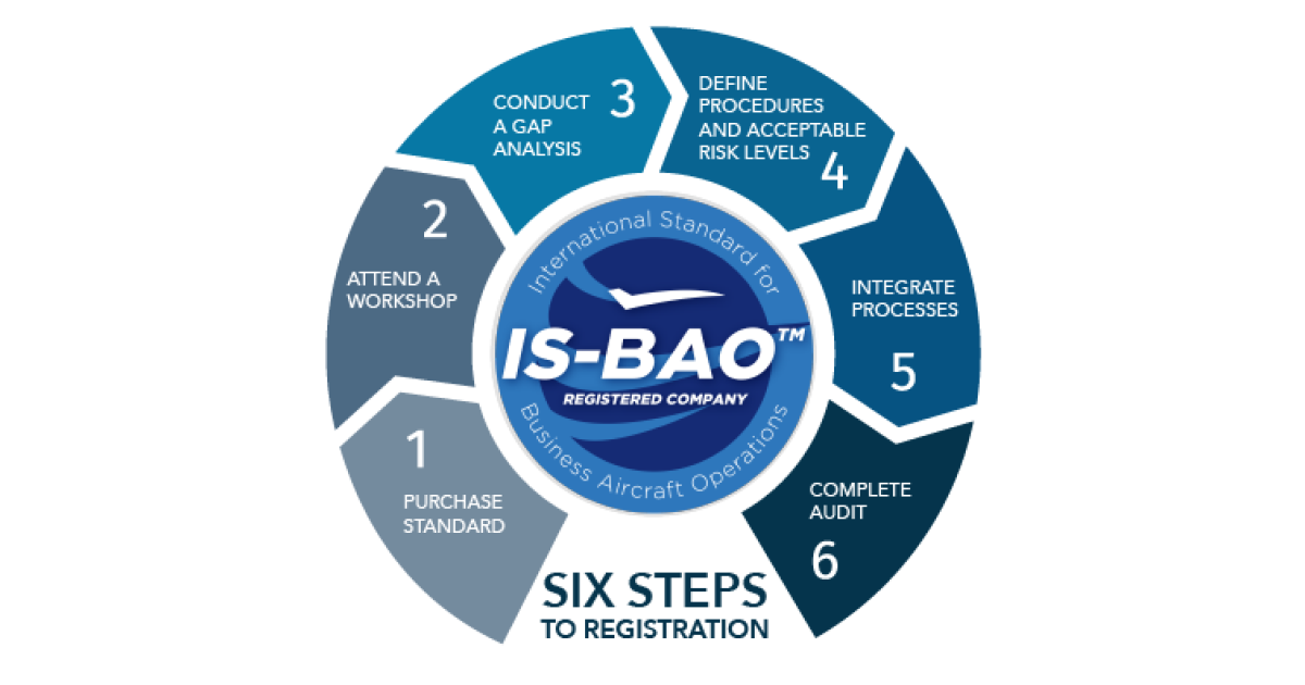 IBAC To Offer New IS-BAO Workshop Format in 2024 | Aviation ...