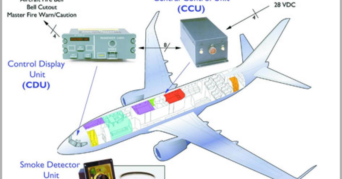 Securaplane developing near-wireless flight-control system | Aviation ...