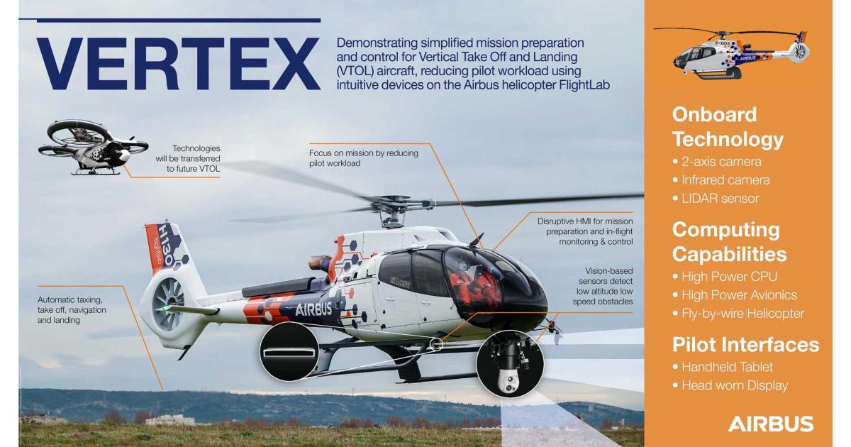 Airbus Fitting Helicopter Flightlab With Autonomous Capability ...