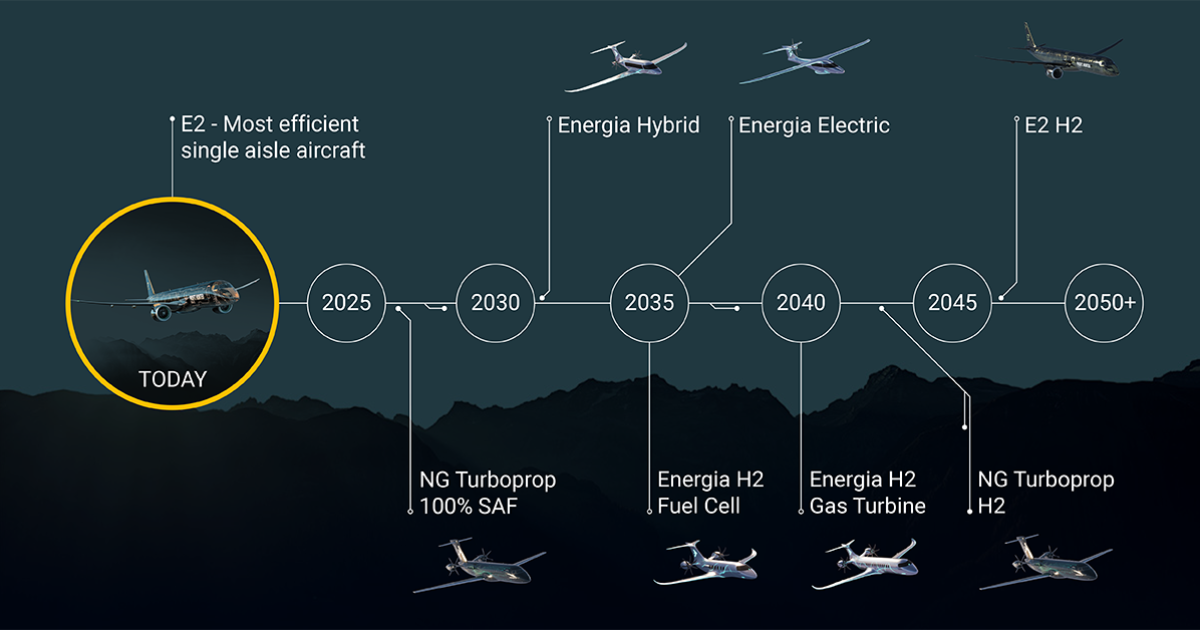 Sustainability in action—Embraer’s roadmap for a greener future ...