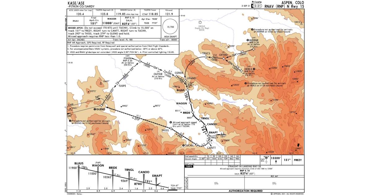 More Operators Gain Access to RNP AR Approaches | Aviation ...