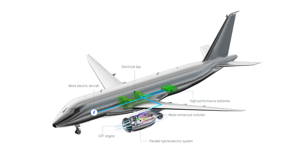 Funding Approved For Hybrid-Electric Geared Turbofan Project | Aviation ...